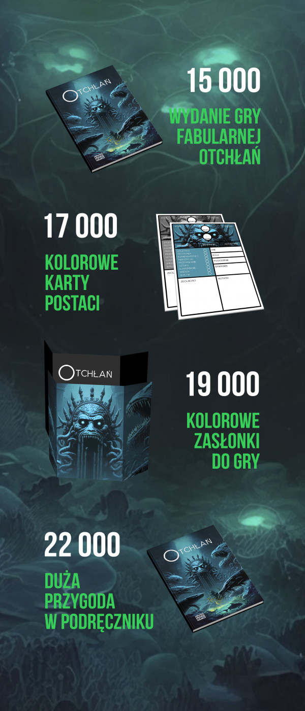 Wspieram.to: Otchłań gra fabularna