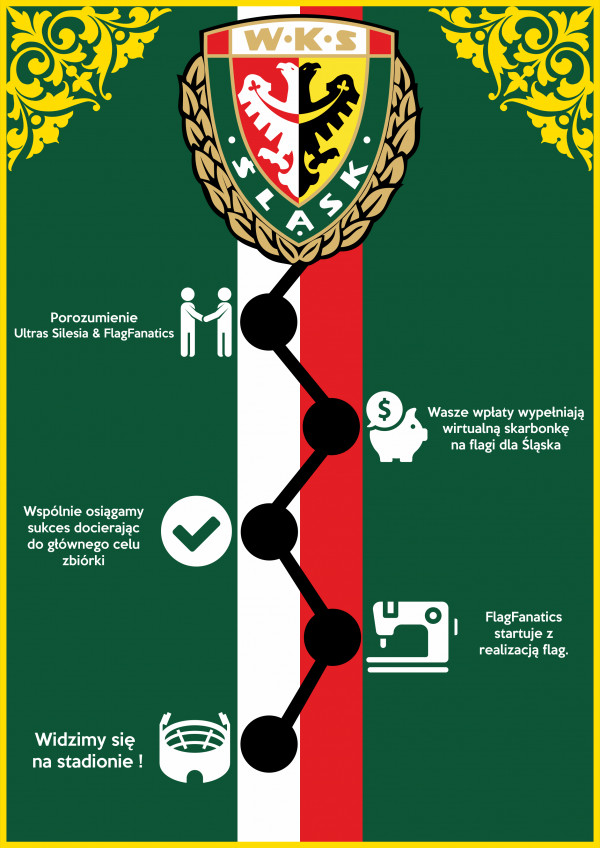 Wspieram.to: FLAGI DLA ŚLĄSKA